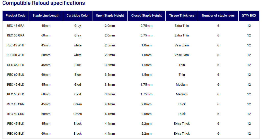 iReach Magnum Powered Endoscopic Linear Stapler - Surgical Staplers ...