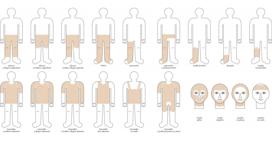 Codopress® Scar Dressings for Burns by TZMO Group