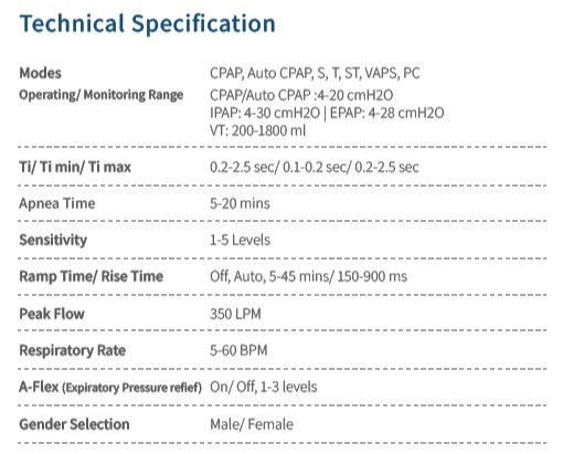 CPAP VT 200 by Deck Mount Electronics - Medzell