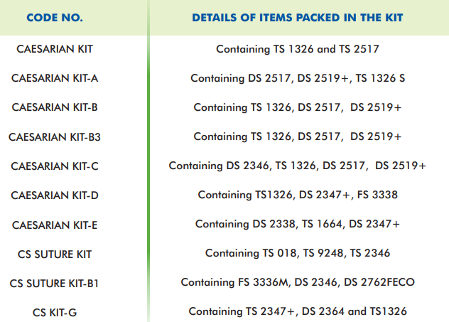 CS KIT - DOLPHIN Sutures - Medical Kits - Futura Surgicare Pvt. Ltd ...