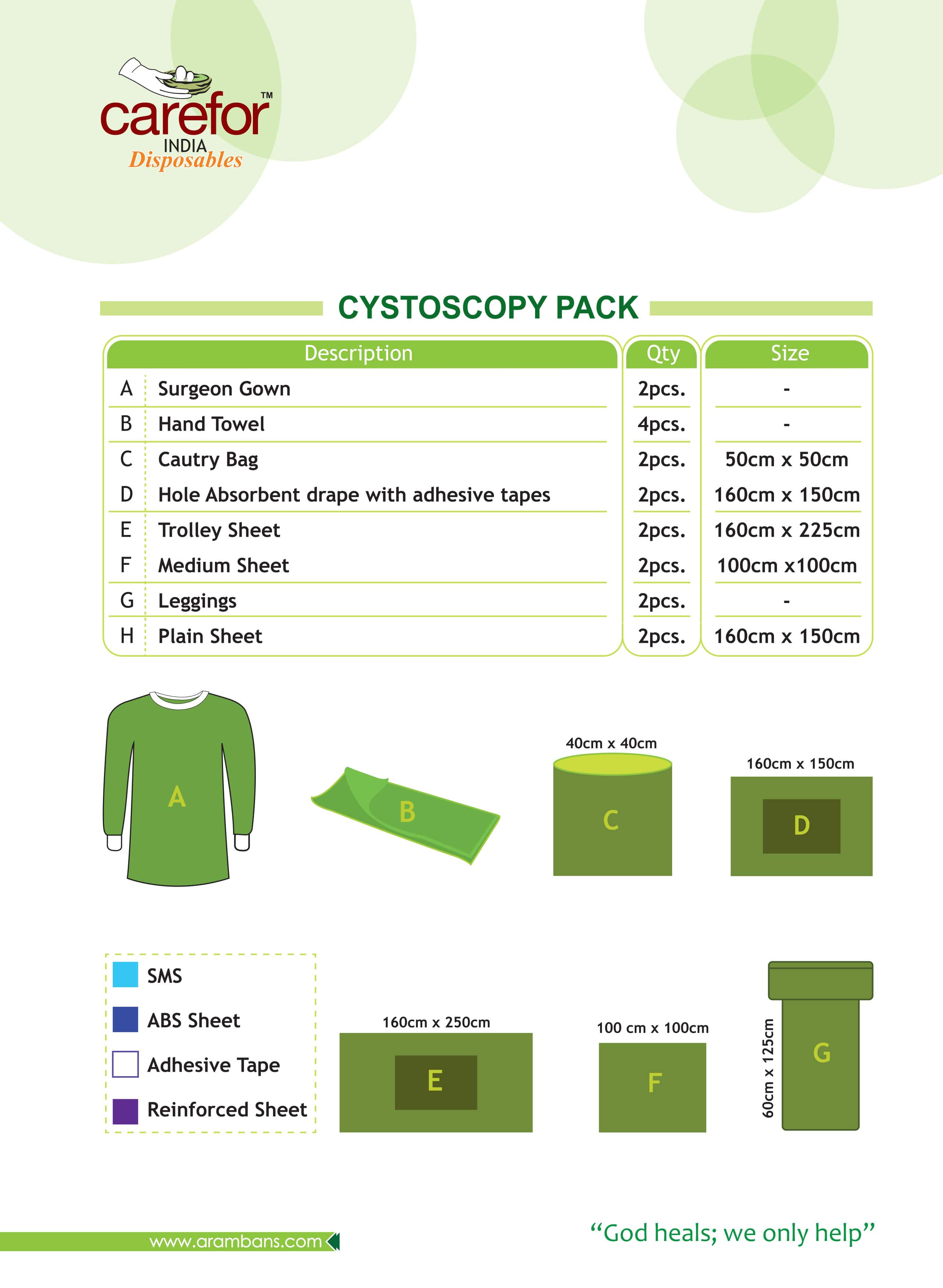 Carefor Cystoscopy Pack - Procedure Packs & Apparel Sets - Arambans ...