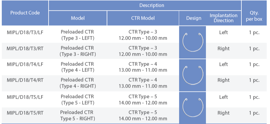 CapSafe Preloaded Capsular Tension Ring - Madhu Instruments Pvt. Ltd ...