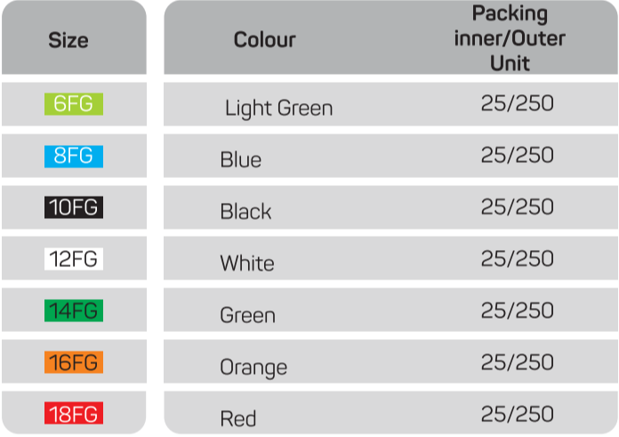 Disposafe Nelto - Catheters - Disposafe Health and Life Care Ltd. | Medzell