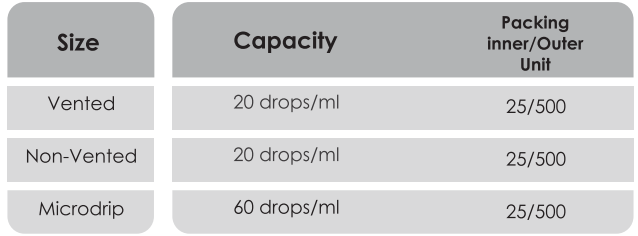 Disposet- Disposafe Health and Life Care Ltd. | Medzell