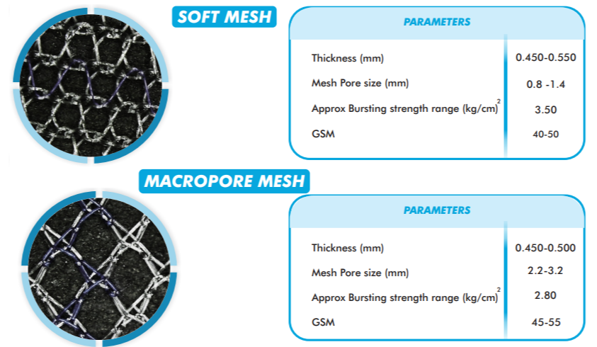 DOLPHIN MESH - Surgical Mesh - Futura Surgicare Pvt. Ltd. | Medzell