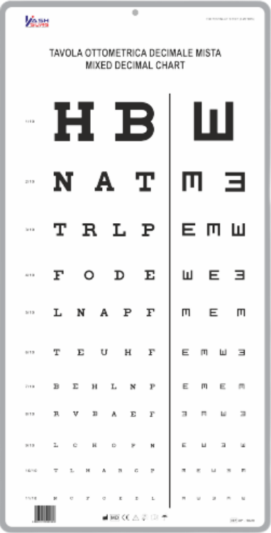 DP-5029 Mixed Decimal & "E" Tumbling Chart - Kashmir Surgical India Pvt ...