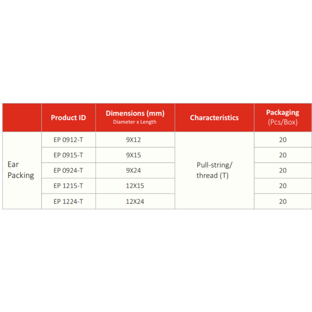 SURGI-PVA Ear Packing - Polyvinyl Alcohol Sponges by Aegis