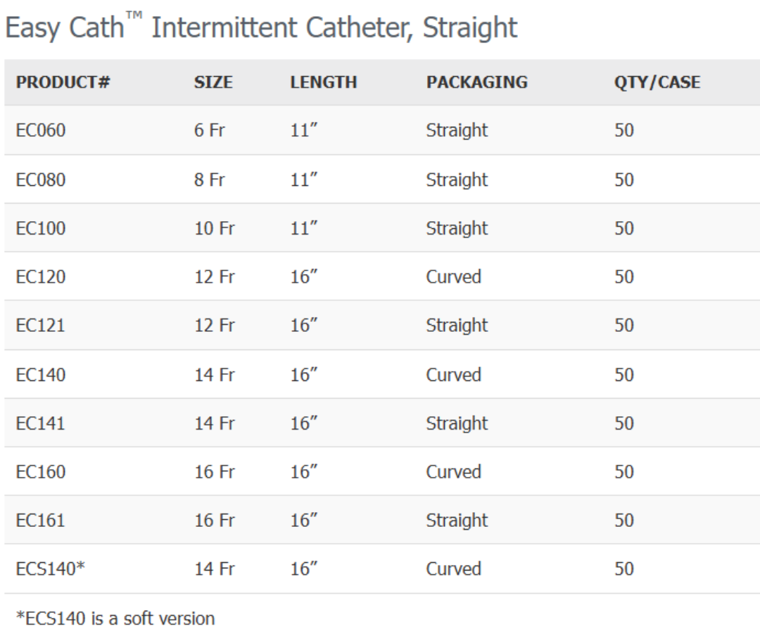 Easy Cath™ Intermittent Catheters by Teleflex Medical