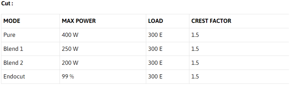 Electro Surgical Unit - Smart 4 Plus | Easemed Electrosurgical Pvt. Ltd.
