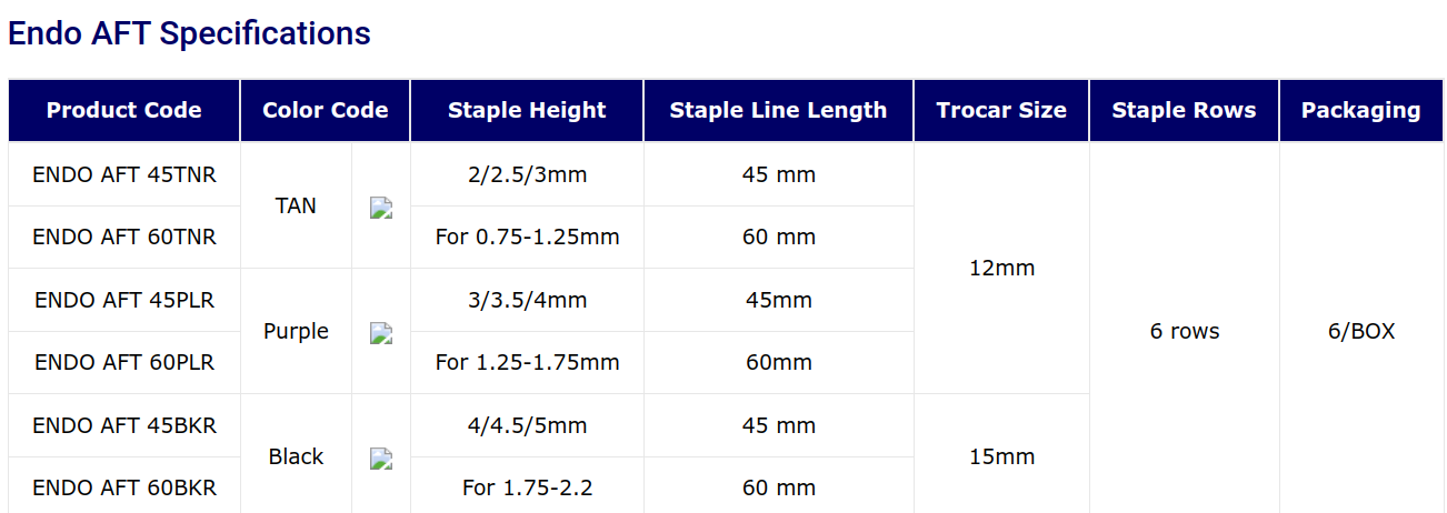 ENDO AFT Tri Stapler - Surgical Staplers - Axon Medical Solutions | Medzell