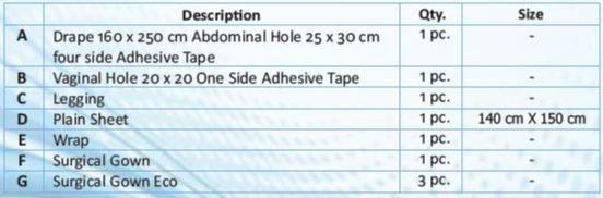 FINE WEAR Endoscopy Pack - Dhwanit Enterprise | Medzell