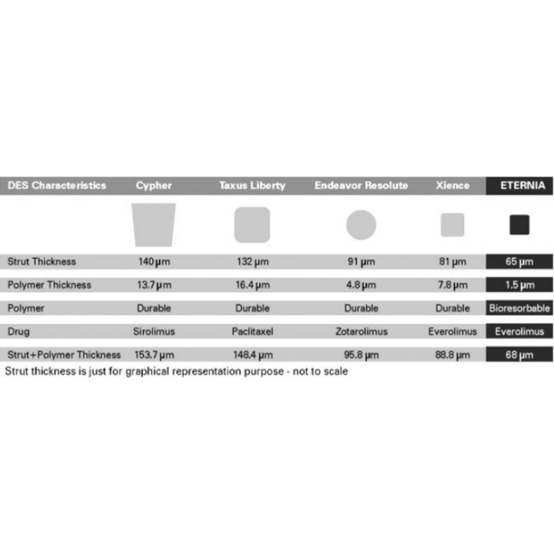 Eternia Coronary Drug Eluting Stents - Innvolution Healthcare