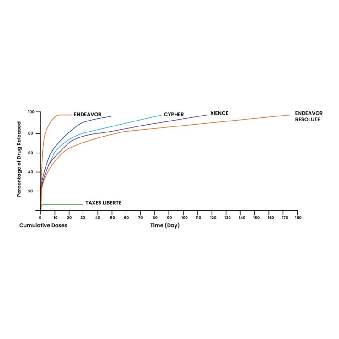 Eternia Select Coronary Drug Eluting Stents - Innvolution Healthcare