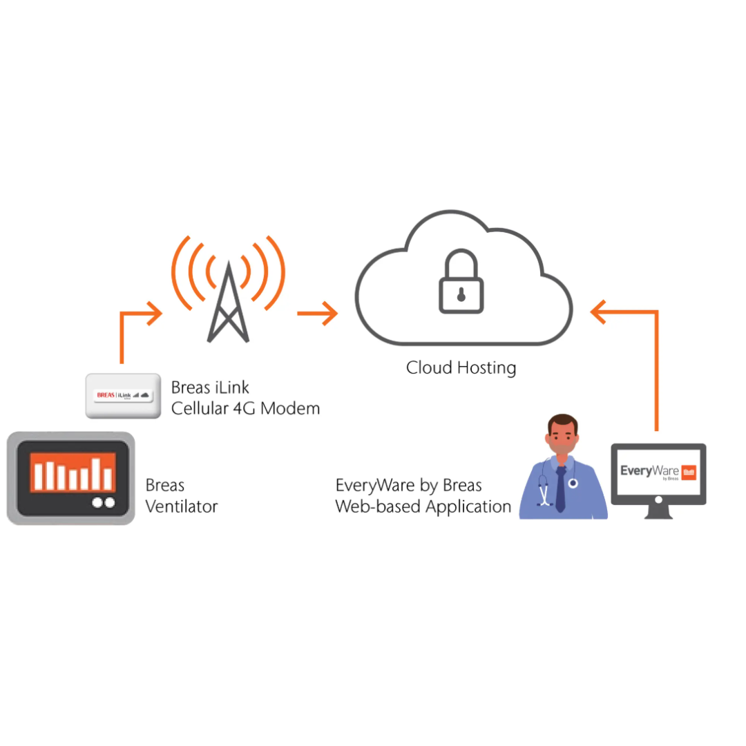 EveryWare Cloud & Mobile Software by Breas Medical
