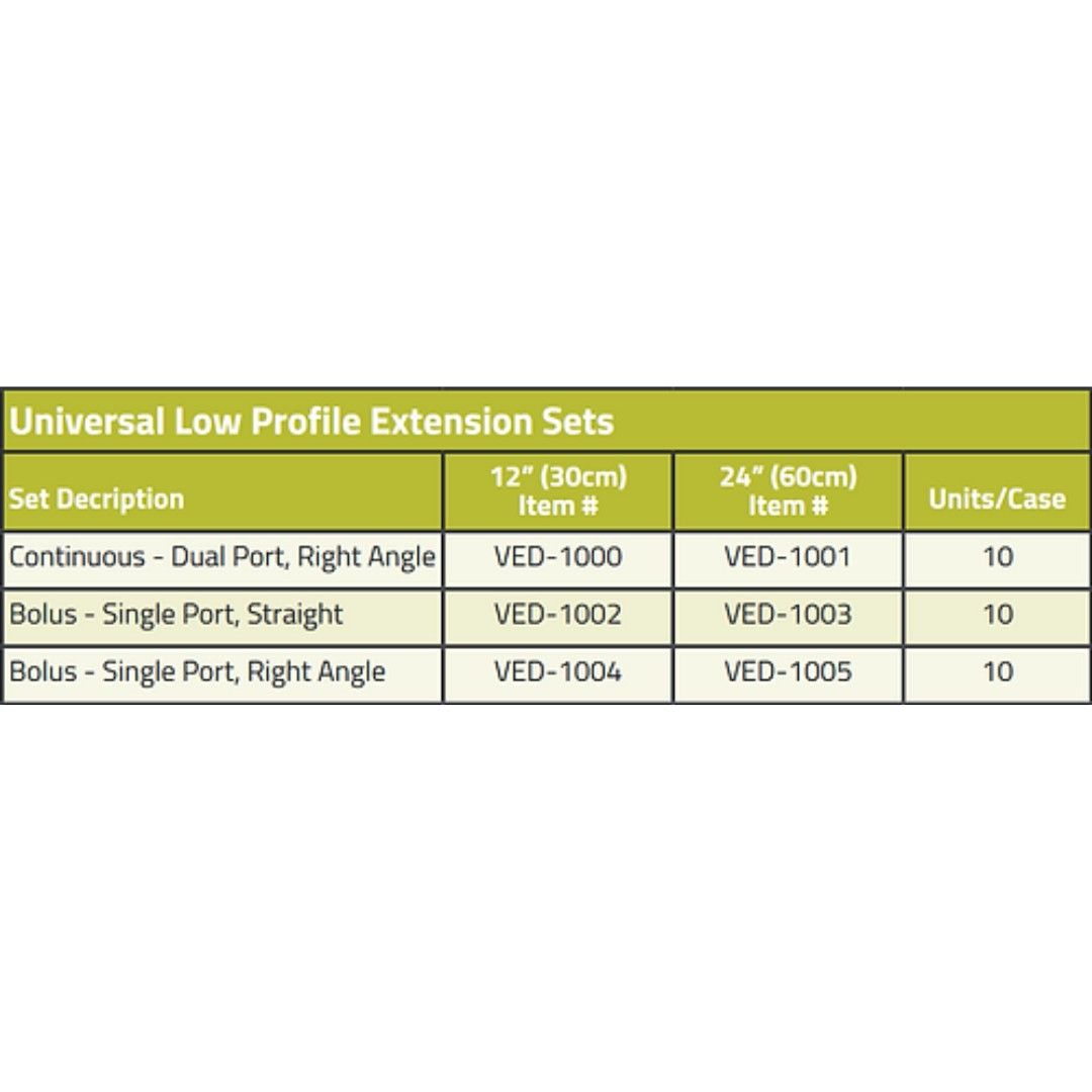 Feeding Tube Extension Sets - Vesco Medical Ireland