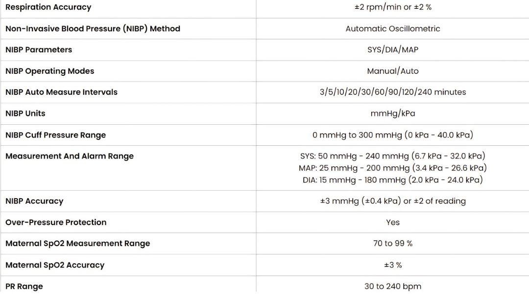 Labtron LFTM-A10 - Fetal Monitor | Labtron Equipment Ltd