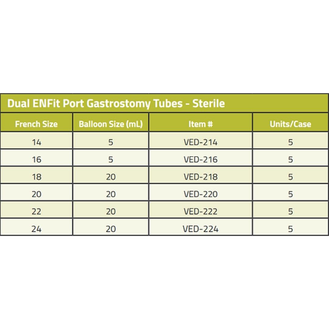Gastrostomy Feeding Tubes - Buy Online | Vesco Medical