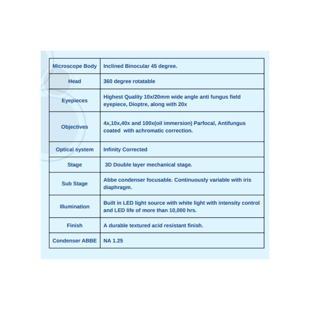 G.S. 725 - LED Binocular Microscope | G.S.INSTRUMENTS INDUSTRIES