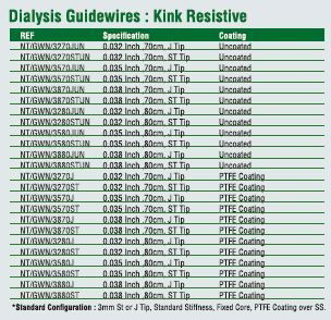 ClearGWire - Guidewires by Newtech Medical Devices Pvt Ltd India | Medzell