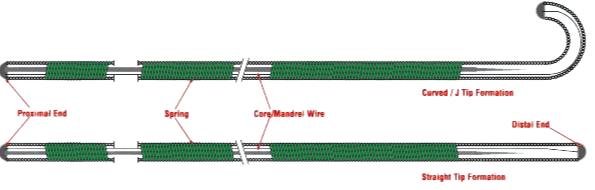 ClearGWire - Guidewires by Newtech Medical Devices Pvt Ltd India | Medzell