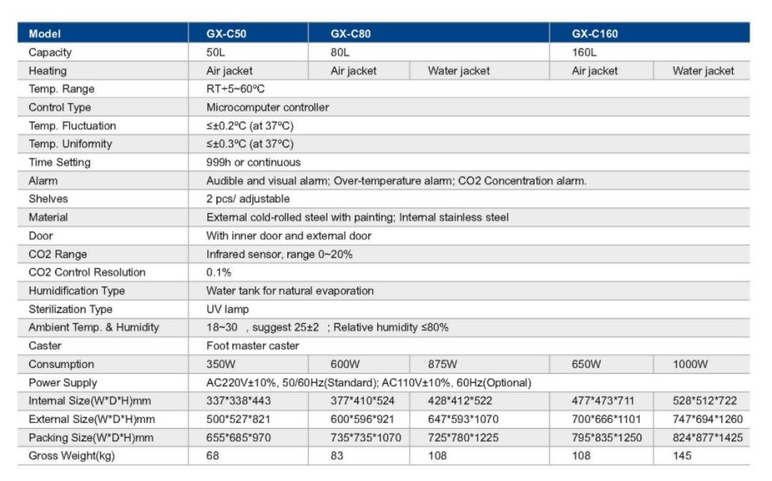 GX-C-160 CO2 Incubator - Laboratory Carbon Dioxide Incubators | Genetix Biotech Asia Pvt Ltd