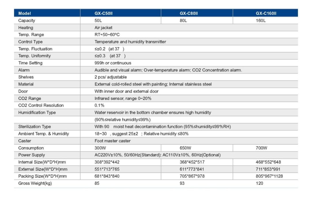 GX-C-160II CO2 Incubator - Laboratory Carbon Dioxide Incubators | Genetix Biotech Asia Pvt Ltd