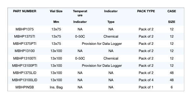 Hemo Porter - Laboratory Sample Transportation Box | MB Plastic Industries
