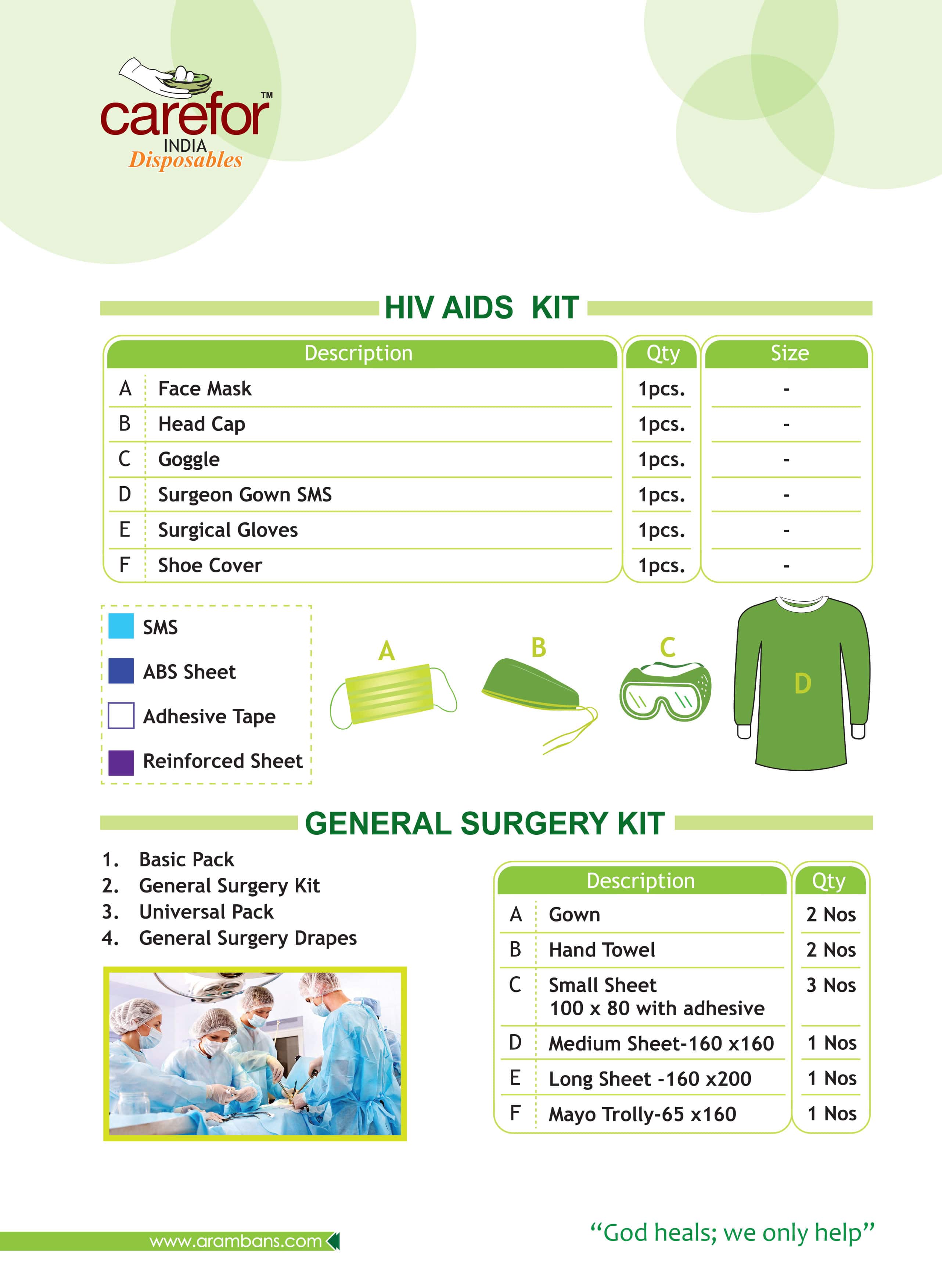 Carefor HIV AIDS Kit - PPE Kits - Arambans Exporters (Pvt) Ltd. | Medzell