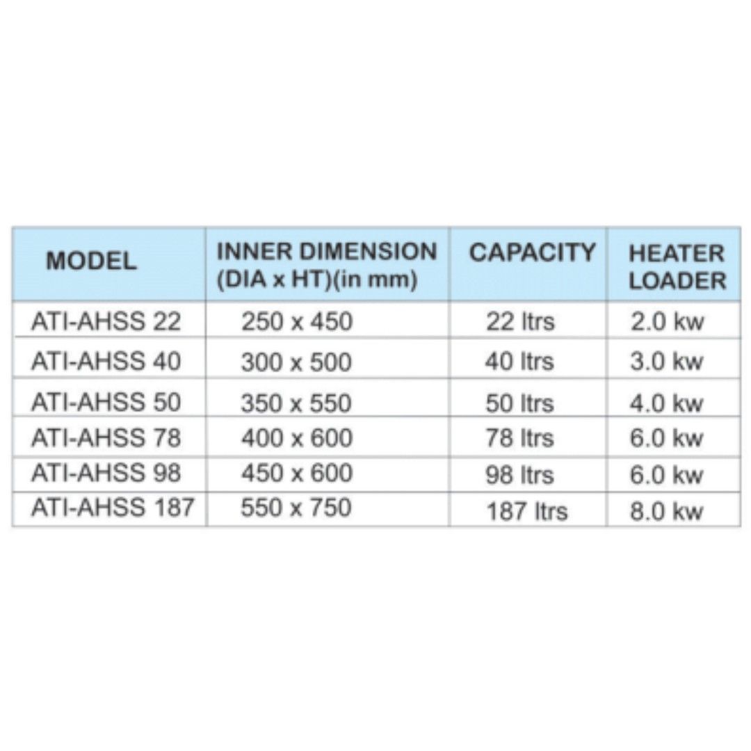 Autoclave Horizontal (Cylinder Double Walled) - Altis Instruments