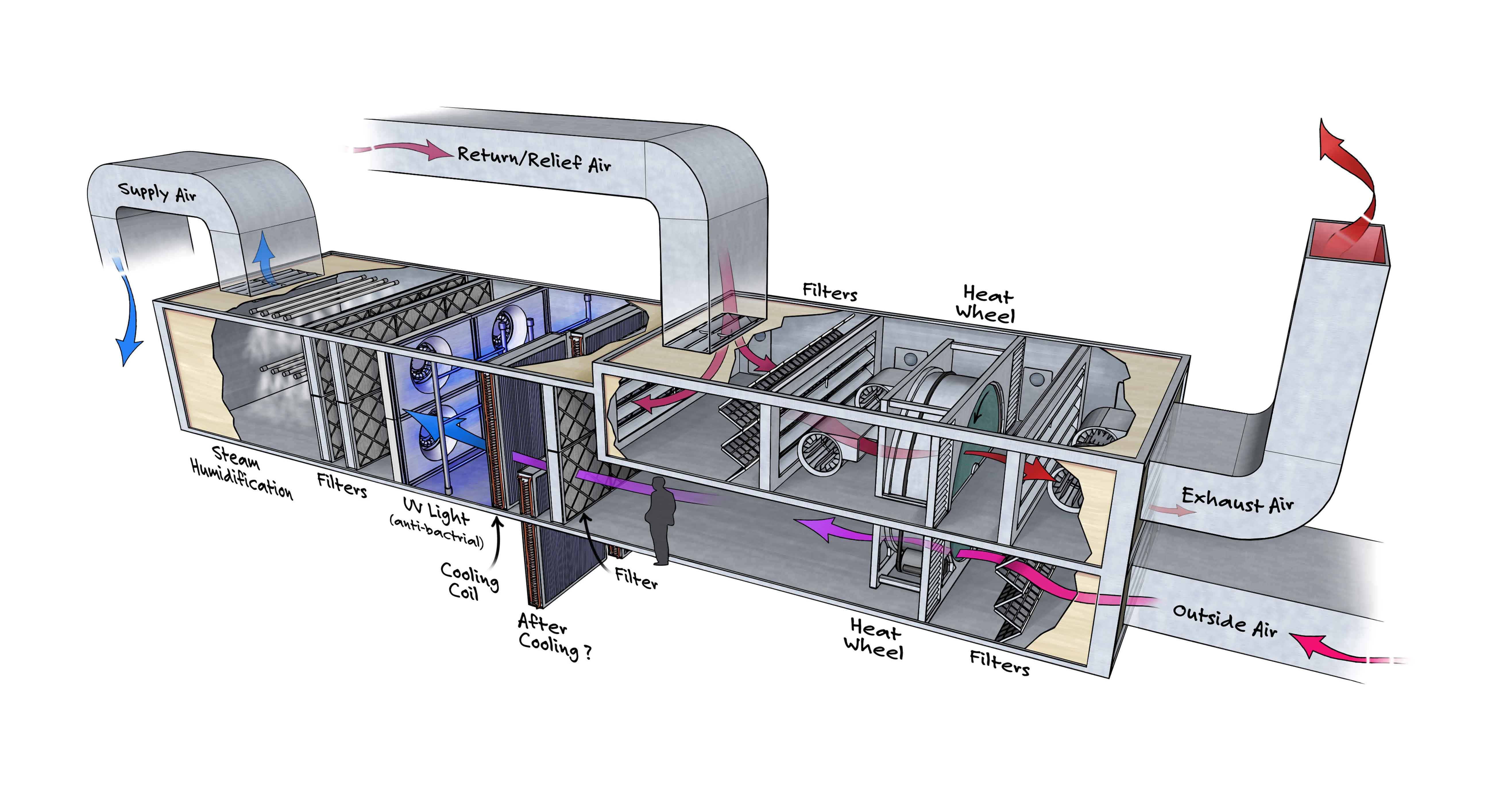 HYCLEAN HVAC air control system - Appidi Healthcare | Medzell