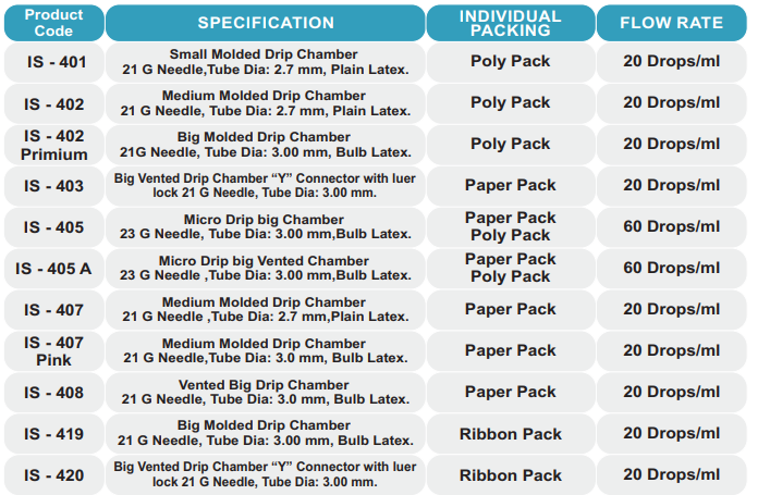Buy I.V. Infusion Set | Cruzine Healthcare Pvt. Ltd.