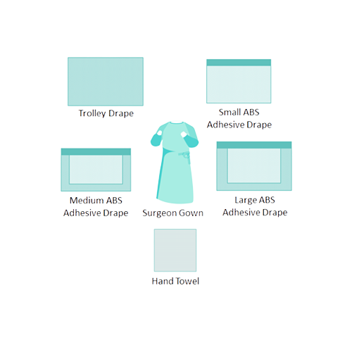 General Major Surgery Pack - SwastiMed Industries | Medzell