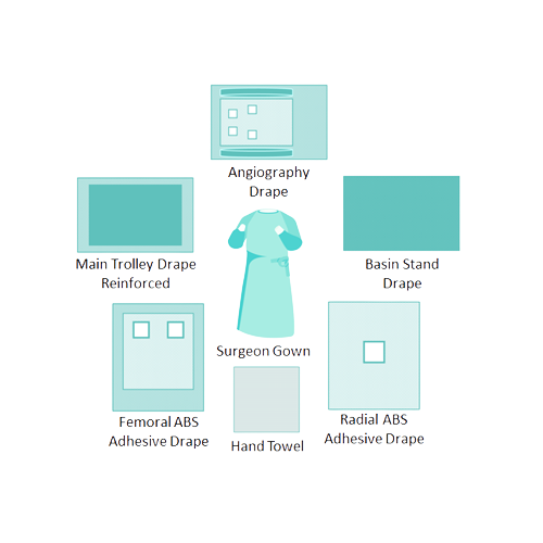 Angiography Pack - SwastiMed Industries | Medzell
