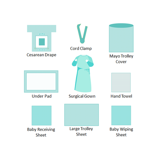 Cesarean Delivery Pack - SwastiMed Industries | Medzell
