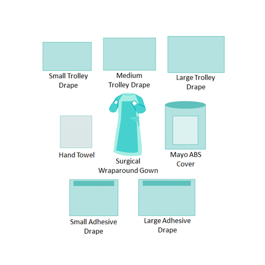 Neuro Pack - SwastiMed Industries | Medzell