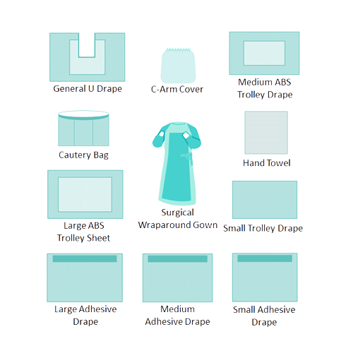 Ortho Major Surgery Pack - SwastiMed Industries | Medzell