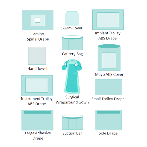 Ortho Minor Surgery Pack - SwastiMed Industries | Medzell