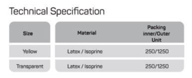 DispoInject Injection Stopper - Disposafe Health and Life Care Ltd ...