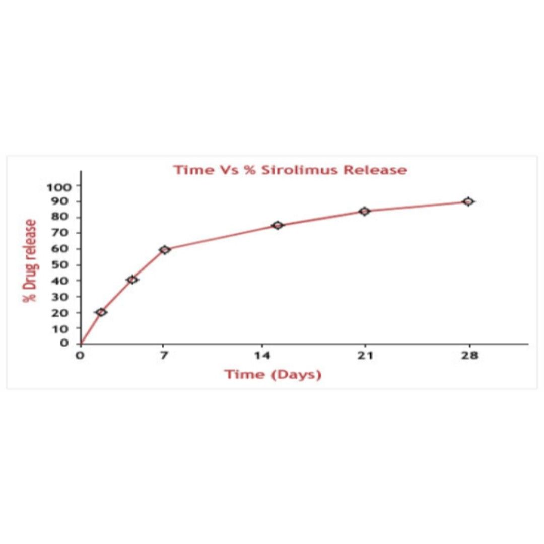 Insignia Drug Eluting Stents - Buy Online | Innvolution Healthcare