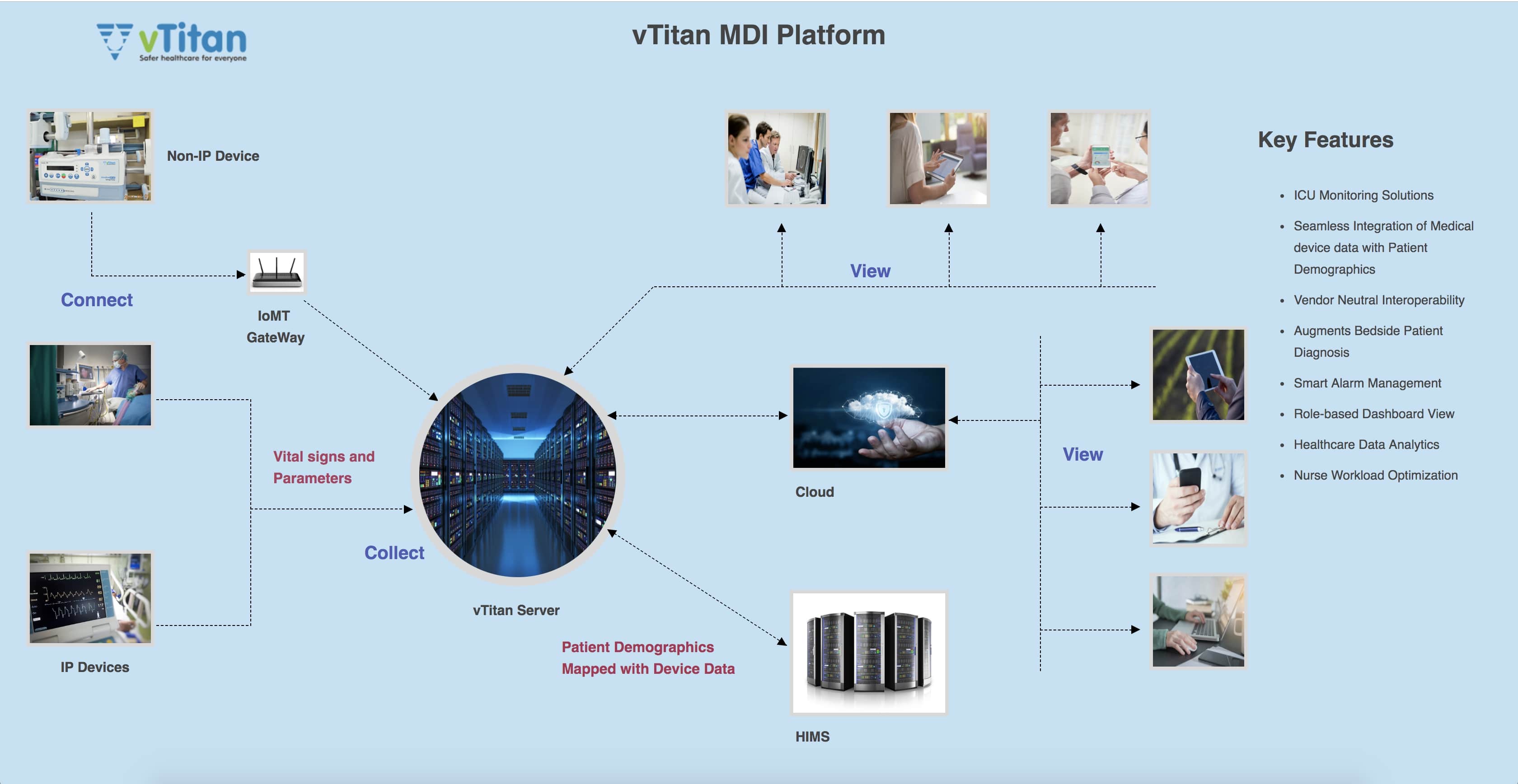 Intelli ICU - ICU Monitoring Solution - vTitan Corporation Private ...