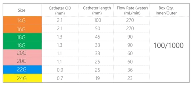 Disposafe Health and Life Care Ltd. - Manufacturers Of Cannulas ...