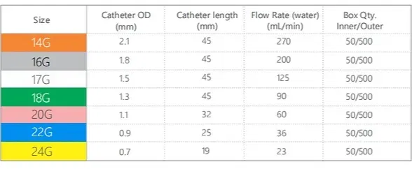 Disposafe Health and Life Care Ltd. - Manufacturers Of Cannulas ...