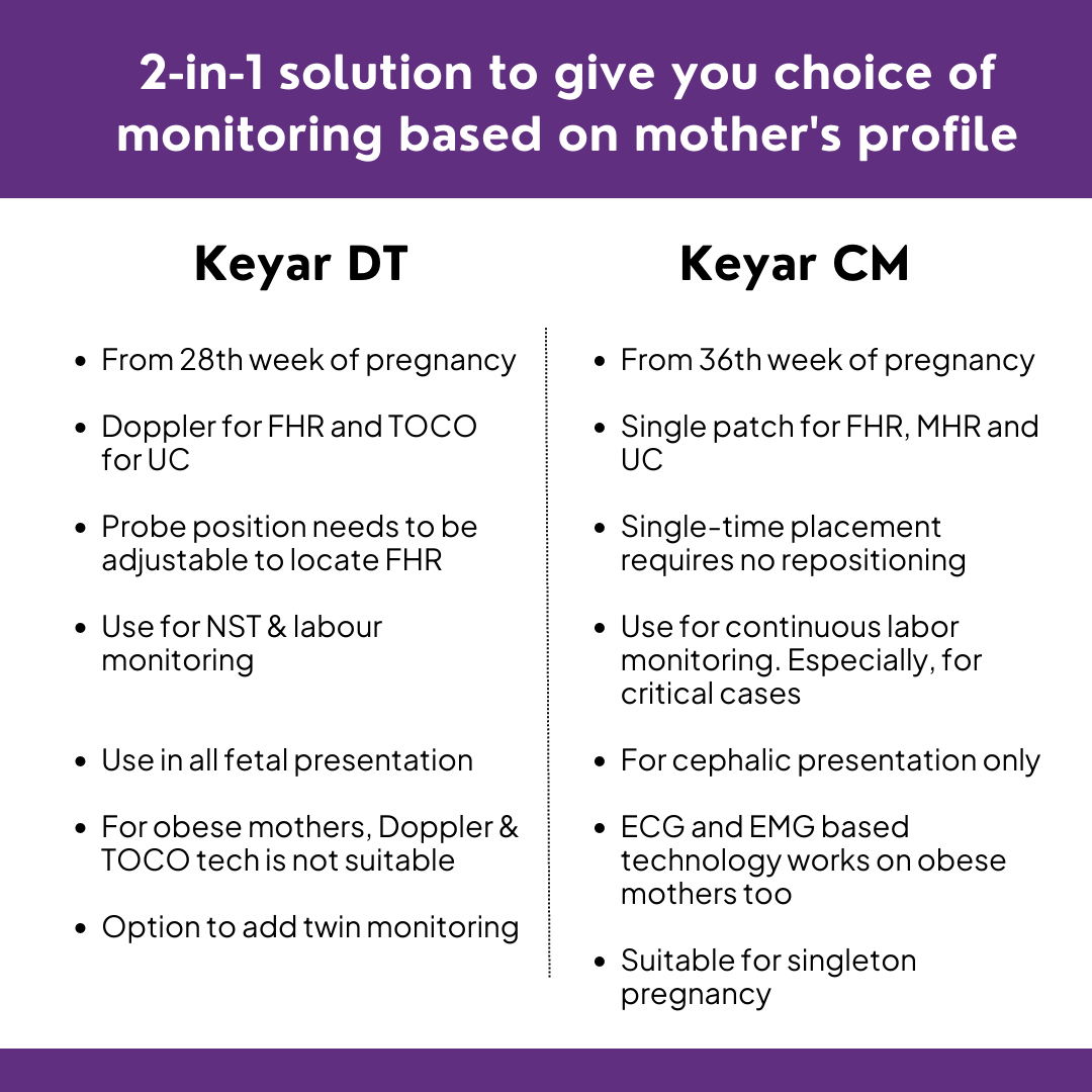 Janitri Keyar Duo Max | Wireless Fetal Monitor Set - Medzell