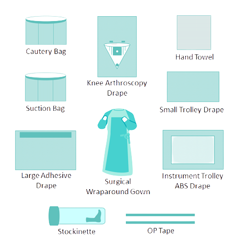 Knee Arthroscopy Pack - SwastiMed Industries | Medzell