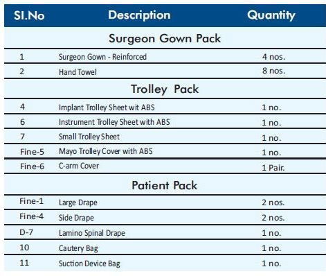 FINE WEAR Lamino Spinal Kit - Dhwanit Enterprise | Medzell