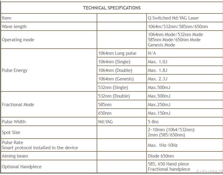 Smartrion-Q Premium: Nd:YAG Laser for Pigment Removal | Healkeren