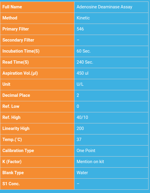 ADA Kinetic Pathology Lab Kit in South Africa | Avecon Healthcare ...