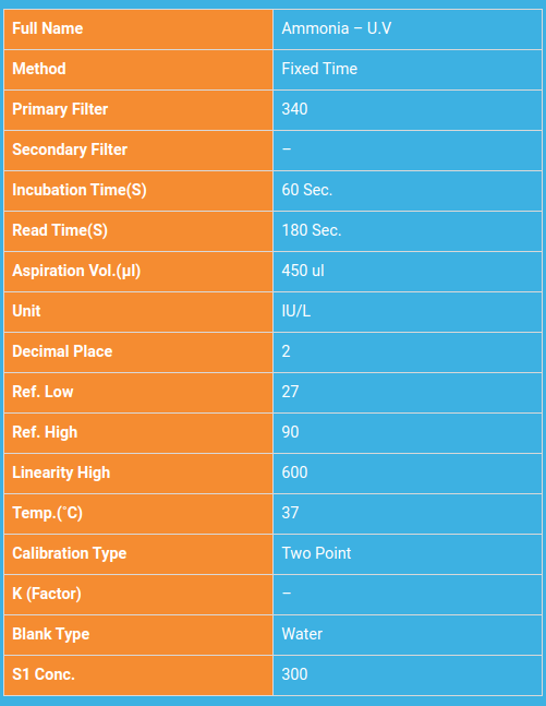 Liquimax Ammonia-UV Test Kit | Medical Liquid Ammonia UV Test Kit