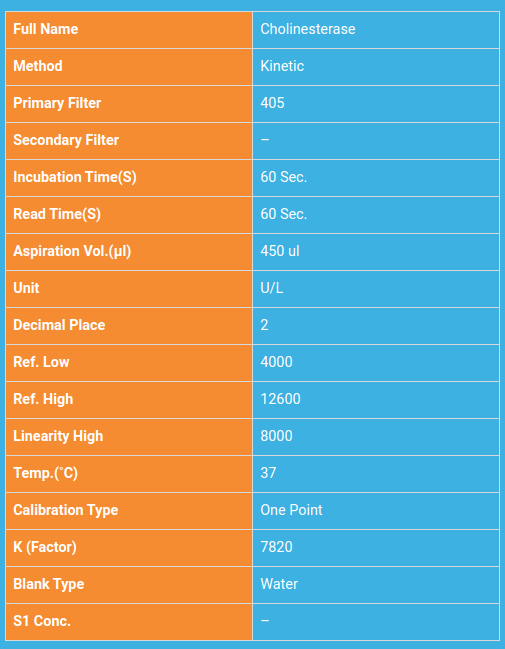 Liquimax CHE Test Kit - Serum Cholinesterase or Acetylcholinesterase ...