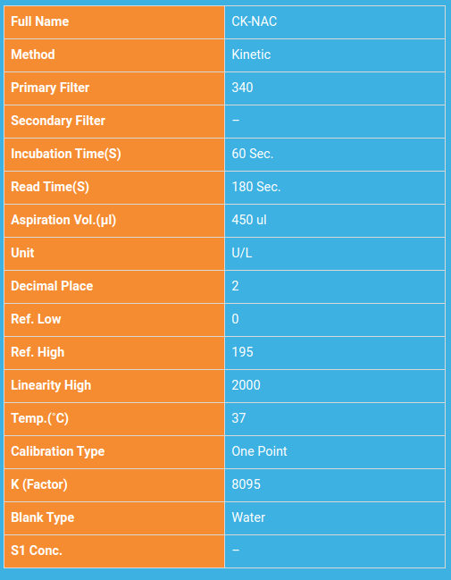 Buy Liquimax CK-NAC Test Kit - Avecon Healthcare